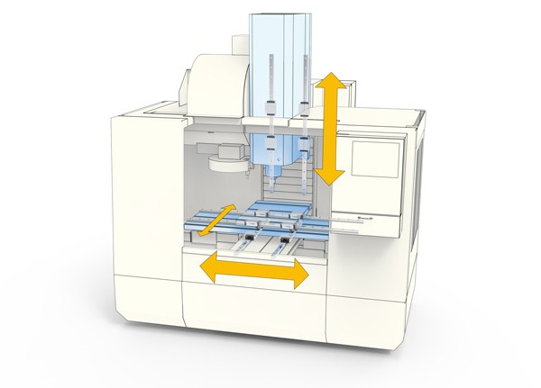 How to Meet CNC Machine Precision Demands with Profile Rail Linear Guides?